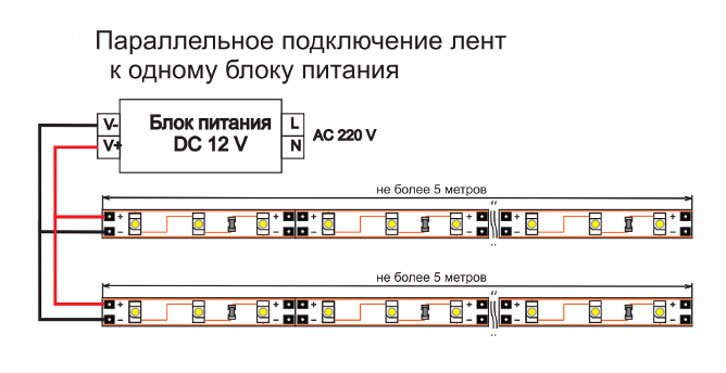 Обзоры и тесты. Выбор и подключение блока питания для светодиодной ...